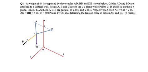 Solved Q1 A Weight Of W Is Supported By Three Cables AD BD Chegg