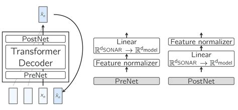 Large Concept Models A Paradigm Shift In AI Reasoning InfoQ