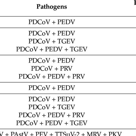Cells Susceptible To Pdcov Infection In Vitro Download Scientific