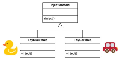 Factory Method Design Pattern