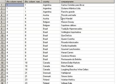 As Novidades Do T Sql No Sql Server