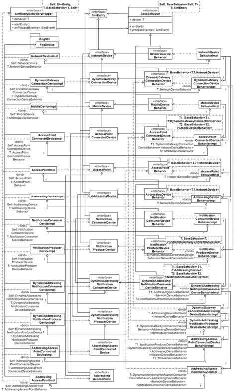 Inheritance Scheme Of Designed Extension Approach Download Scientific