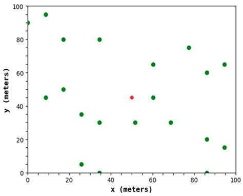 An Energy Efficient Clustering Routing Protocol Based On A High Qos Node Deployment With An