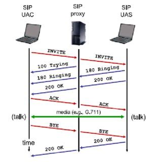 An OpenFlow Switch And Its Flow Table Download Scientific Diagram