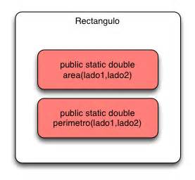 Java Static Method Y Como Usarlo Correctamente Arquitectura Java