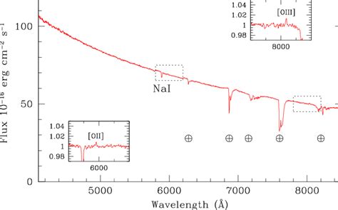The Optical Spectrum Of Pks 1424240 Obtained At The Gran Telescopio Download Scientific