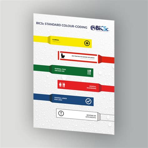 A3 Colour Coding Poster Bicsc