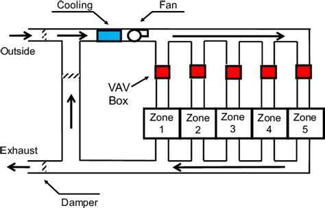 Figure 1 From Nonlinear Moving Horizon Estimation And Model Predictive Control For Buildings
