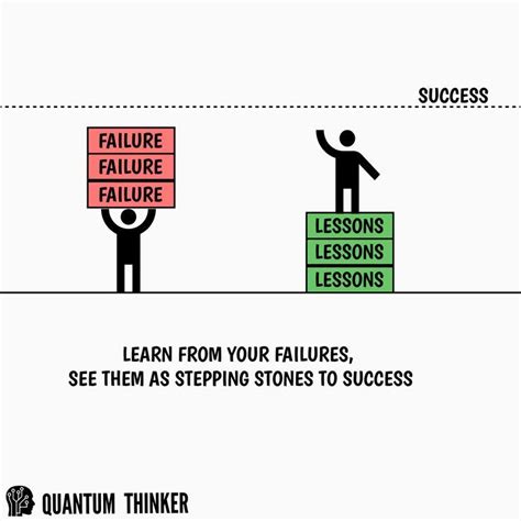 Failures Are Stepping Stone Positive Quotes For Life Motivation Powerful Quotes About Life