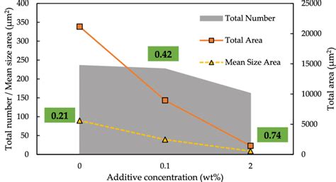 Number And Size Of The Clusters Download Scientific Diagram
