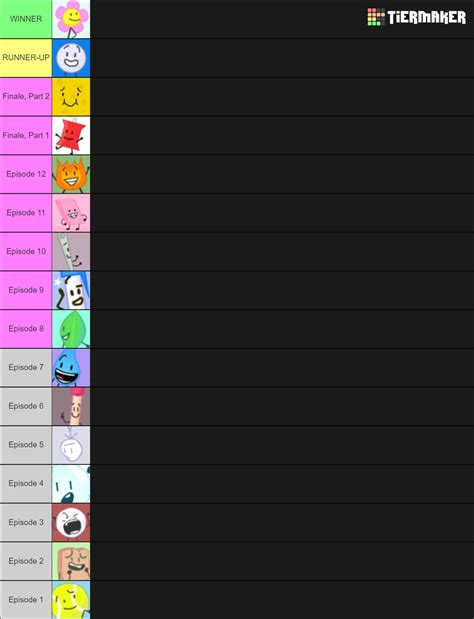 Object Show Characters Pt 1 Tier List Community Rankings Tiermaker