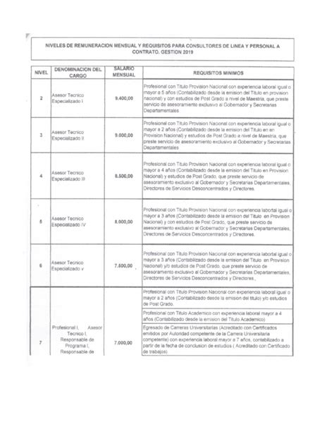 Escala Salarial Pdf