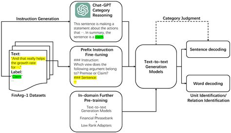 Electronics Free Full Text Causal Inference And Prefix Prompt Engineering Based On Text
