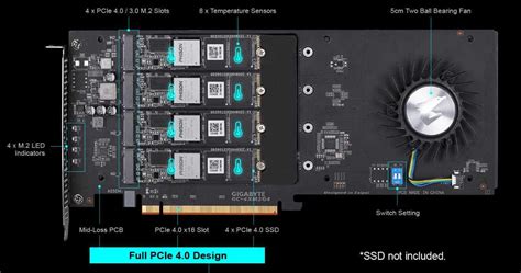 GIGABYTE AORUS AIC ADAPTOR M 2 X16 GEN 4 CARD 4x M 2 NVMe SSD ED
