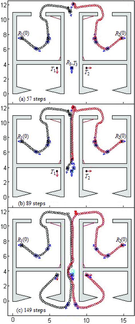 Path Planning Of Three Robots With 149 Steps Download Scientific Diagram