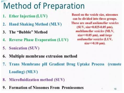 Niosomes Targetteddrug Delivery System Pptx