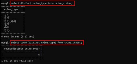 Sql Aggregate Functions 집계함수