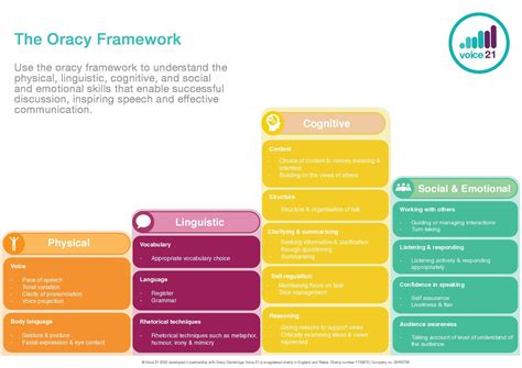 Oracy St John Vianney Catholic Primary School