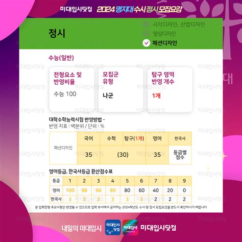 2024 명지대 미대 수시 정시 모집요강 명지대학교 용인 서울 모집인원 수능 실기 시각 산업 영상 패션디자인 비실기 수학미반영대학 미대입시 입시미술 설명회 컨설팅