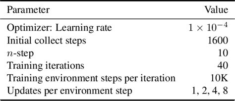 Figure 1 From The Dormant Neuron Phenomenon In Deep Reinforcement Learning Semantic Scholar