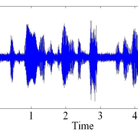 additive white gaussian noise added to the entire audio clip