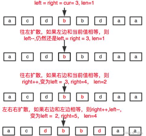 02 数据结构与算法 最长回文子串动态规划中心扩展算法manacher 算法动态规划和中心扩散找最长回文子串 Csdn博客