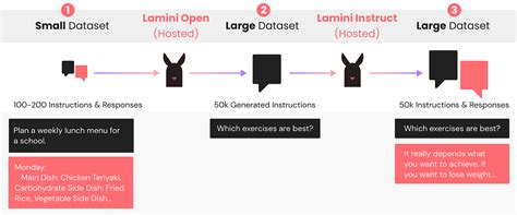 Lamini：大语言模型精调框架 Csdn博客