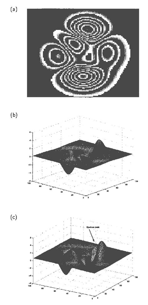 A Factorized Variational Technique For Phase Unwrapping In Markov Random Fields