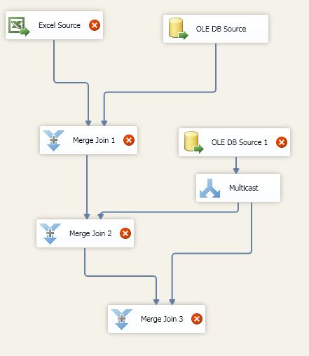 Ssis Source And Destination Components Stack Overflow