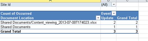 Audit Logging In SharePoint Explore Microsoft