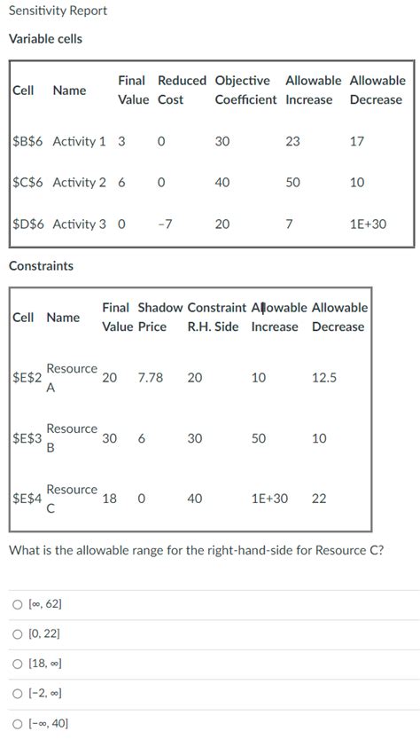 solved sensitivity report variable cells cell name final