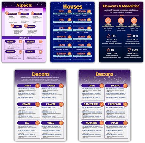 Astrology Basics Cheat Sheet Bundle Grimoire Pages Philippines Ubuy