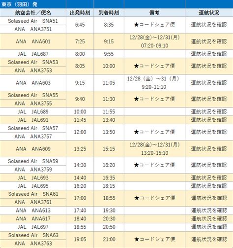 どの航空券が一番安い？宮崎空港～羽田空港間の就航路線と搭乗手続きの解説｜宮崎の格安航空券・lccの比較検索予約サイト【トラベリスト】