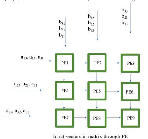 Figure From Hardware Implementation Of On Chip Learning Neural Network On FPGA Semantic Scholar