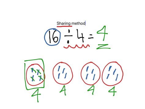 Division Sharing Method Math Showme