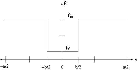 Density In A Symmetric Unit Cell Made Of Two Materials Download