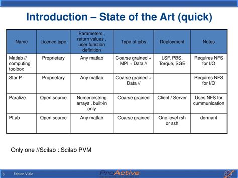 PPT Matlab Scilab Applications To Finance PowerPoint Presentation