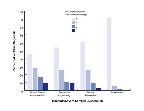Lumbar Vertebral Segments With Positive Moderate Severe Specific Download Scientific Diagram