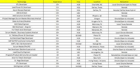 Recruiters Pegadeveloper Pega Dotnet Datamodeler Qa Qaautomation Maruthi M
