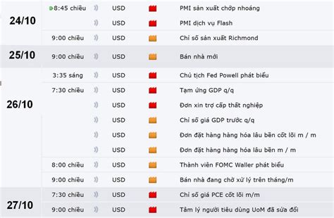 TIN TỨC TRONG TUẦN 23 10 27 10 2023 CỘNG ĐỒNG SP500 VIỆT NAM