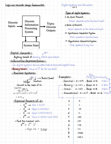 SOLUTION Logic And Computer Design Fundamentals Studypool