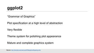 Data Visualizations With Ggplot2 PPT