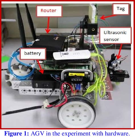 Figure 1 From Ultra Wideband Based On Automated Guided Vehicle For Localization Semantic Scholar