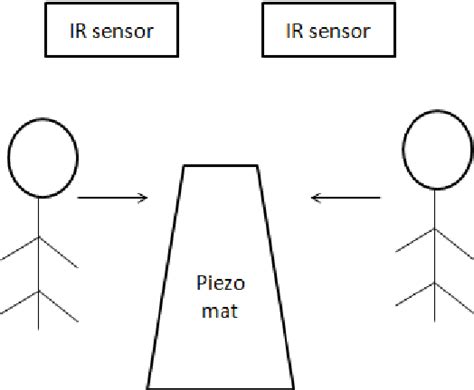 Figure 10 From Implementation Of Arduino Based Counter System