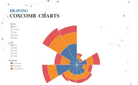 Workbook Coxcomb Charts