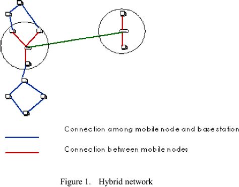 Figure From Performance Analysis Of Aodv And Dsr Routing Protocols In