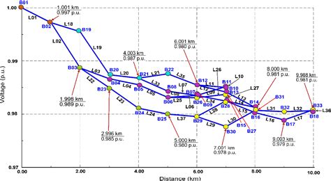 figure 1 from optimal allocation of distributed energy storage systems