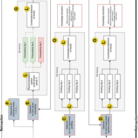 The Dss Global Architecture Download Scientific Diagram