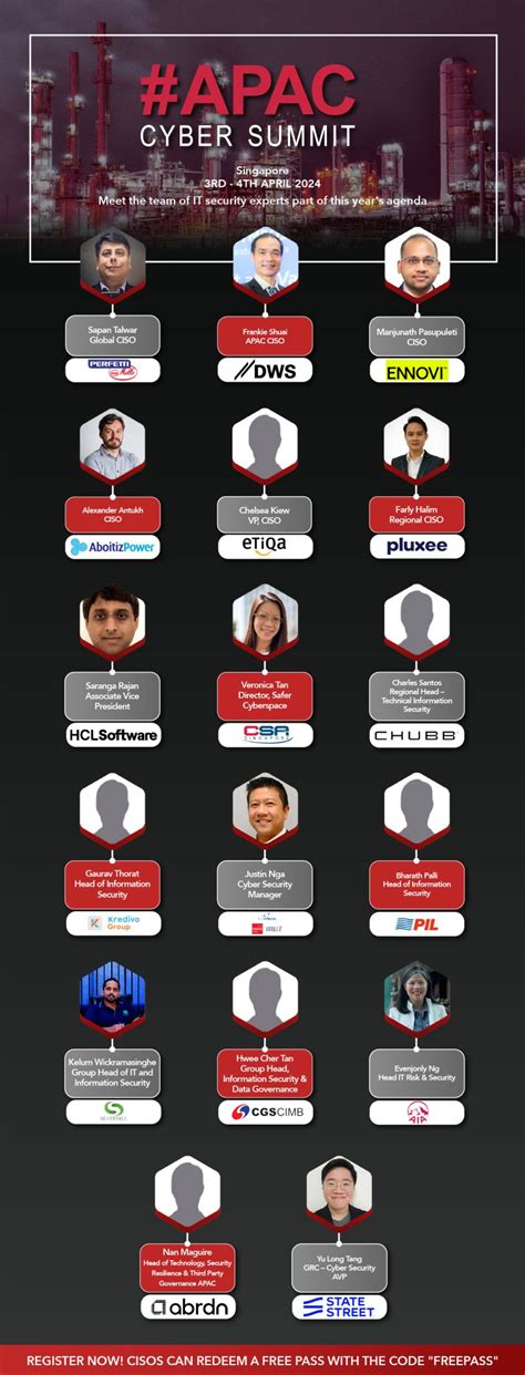 Cyber Series Regional Cyber Security Events On Linkedin Cybersecurity Cyberthreats