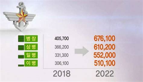 일반인들의 바람직한 후기 일반인들의 바람직한 후기 좋아요and공유 2022년도에 월급오름😮
